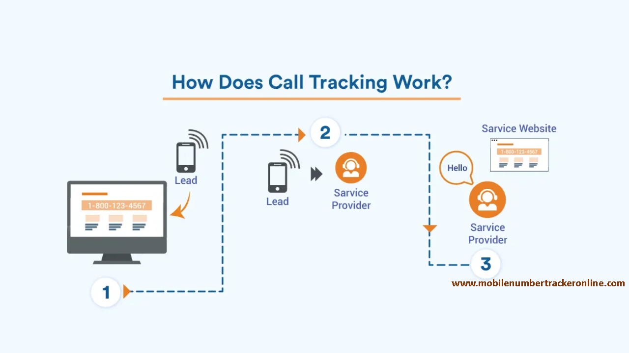 Call Tracker with Location, Best Apps for Monitoring Calls and GPS
